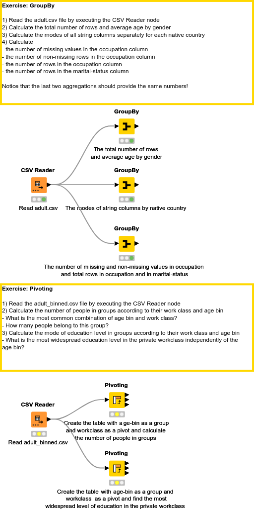06 Aggregations — NodePit